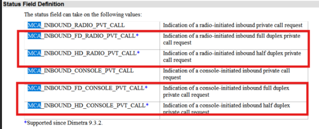 Radio to Dispatcher Private Call not working with D10