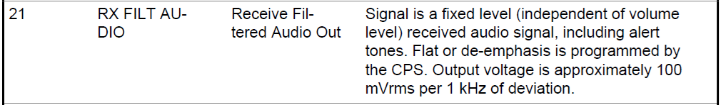 Where in the APX Mobile codeplug is the RX Filtered Audio (Pin 21) De-emphasized? How do i set ...