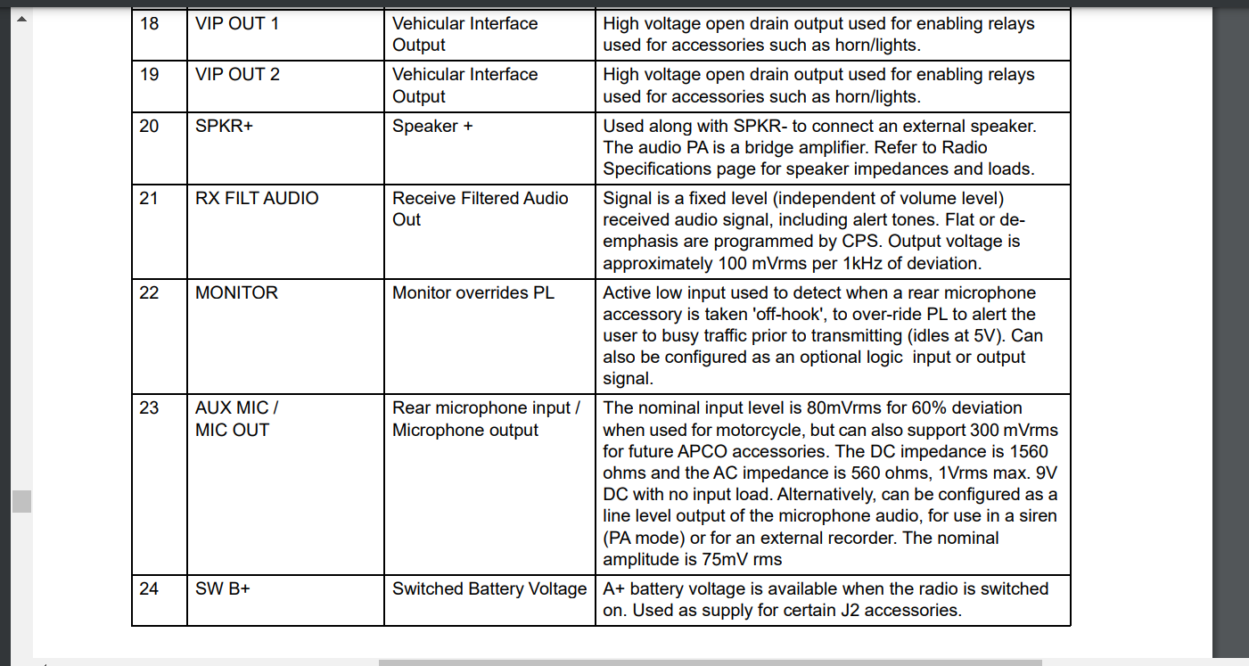 What are the pinouts for the rear transceiverJ2 26 pin accessory ...