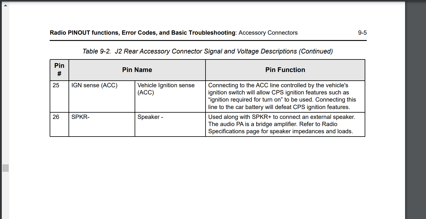 What are the pinouts for the rear transceiverJ2 26 pin accessory ...