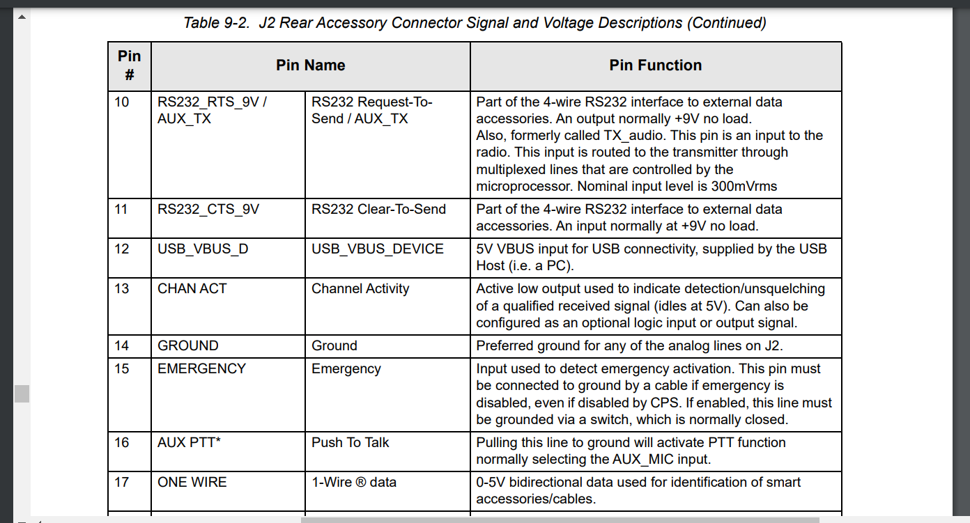 What are the pinouts for the rear transceiverJ2 26 pin accessory ...