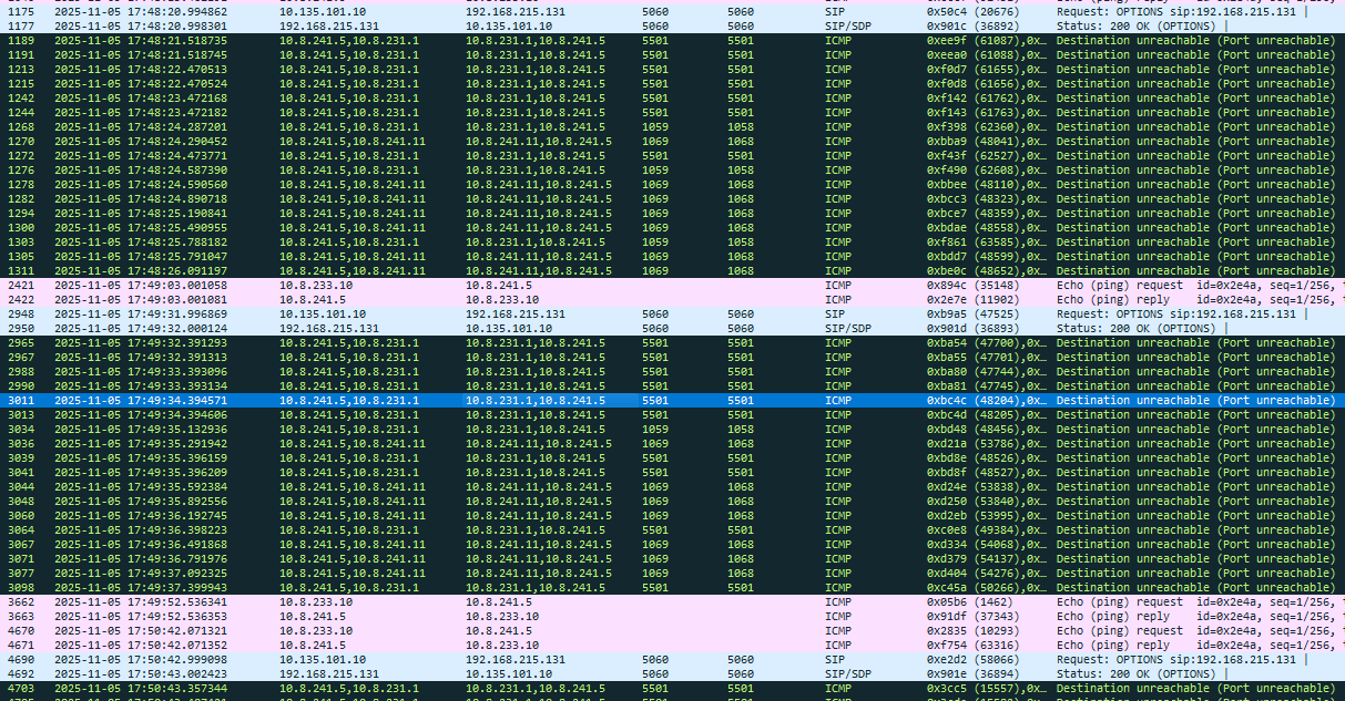 MTIG-IP Instability and dropping connection to ZC frequently